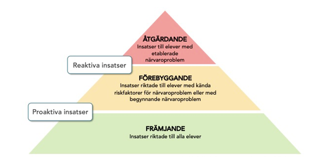 Träff 3: Närvarofrämjande arbete - Stockholms län